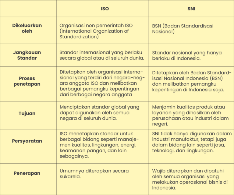6 Perbedaan ISO dan SNI